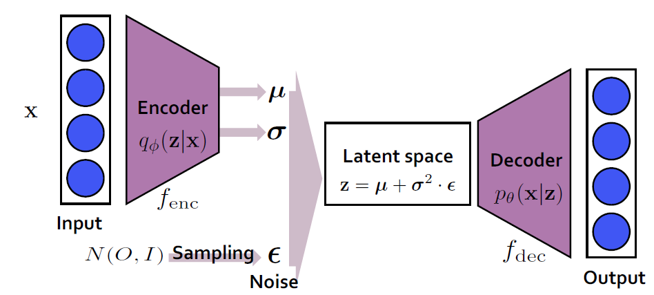Taming Transformers for High-Resolution Image Synthesis :: Minhyeok Lee