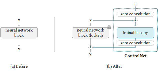 Stable Diffusion - 콘트롤넷(ControlNet) 1.1 사용방법(1)