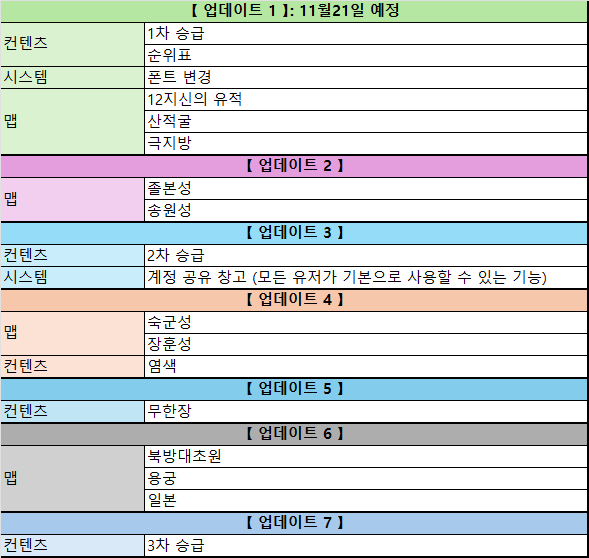 바람의나라 클래식 Npc 가격 부여성 지도 21일 업데이트 일정 게임 가이드