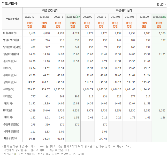 Nice평가정보 주식 주가 기업분석 실적 분석