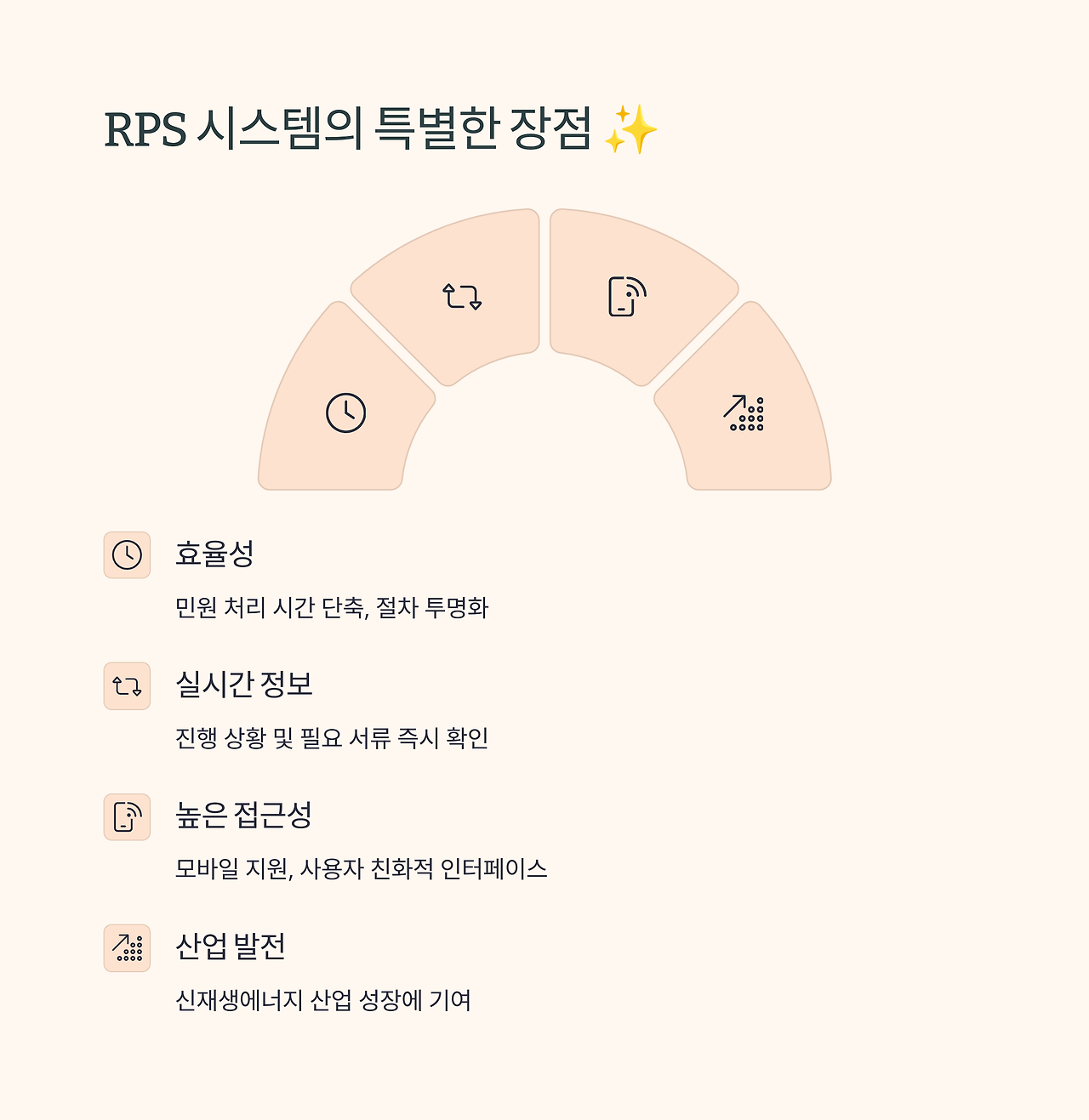 Rps 종합지원시스템 완벽 가이드 신재생에너지 사업의 필수 플랫폼