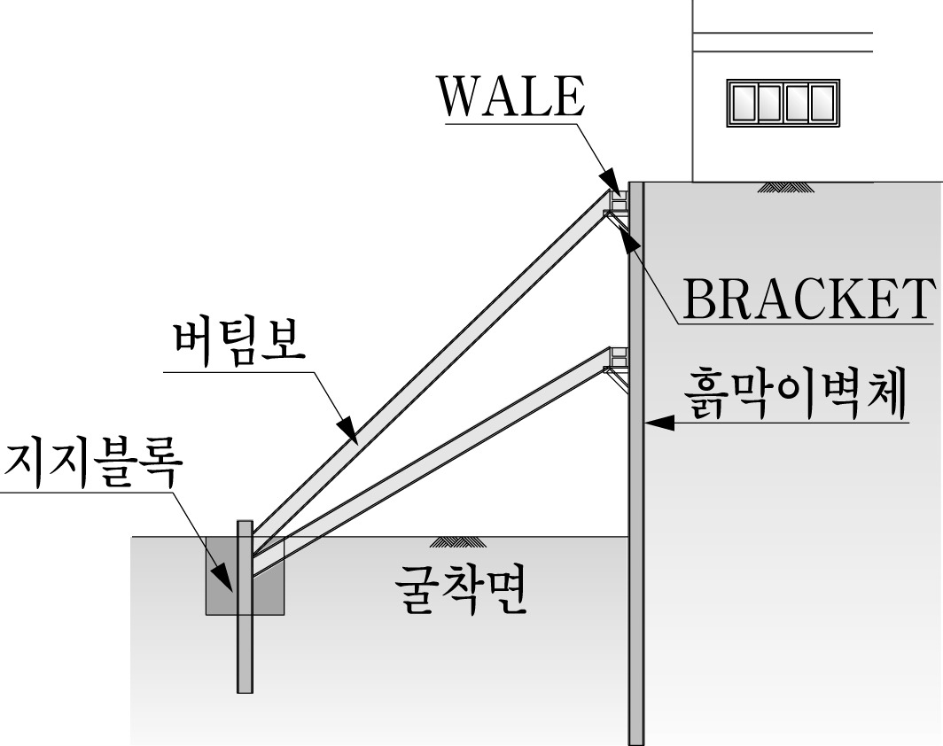 흙막이 지지 공법비교(STRUT, E/ANCHOR, RAKER, SLAB)