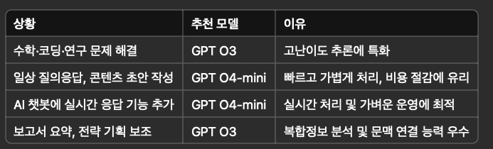 GPT o3 vs o4-mini: 어떤 AI가 내게 맞을까?