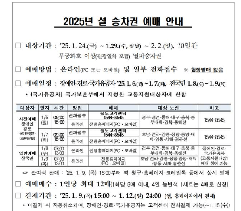 2025년 설날 기차표 예매방법 Ktx And Srt 기차표 예매 일정 총정리