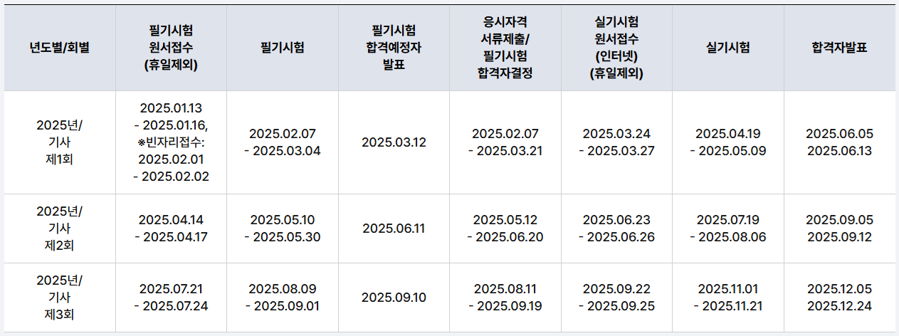 25년도 정기 기사 빈자리 접수 날짜 기간 접수 방법 알아보기