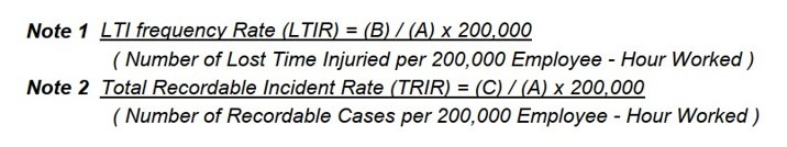해외재해율 LTIR 과 TRIR 뜻과 계산식 총정리 (해외안전HSE용어)