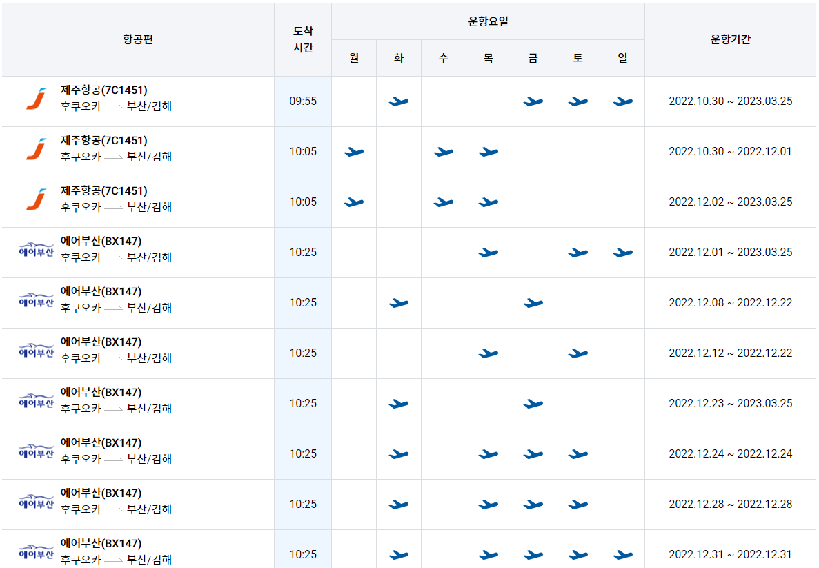 부산 김해공항 일본 후쿠오카공항 비행기 운항 시간표 비행기표 예약 알아보기2022년 3월 25일까지