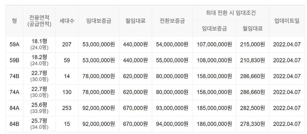 파주운정3A30블록 공공임대 모집공고 및 청약정보 (파주시 임대주택)