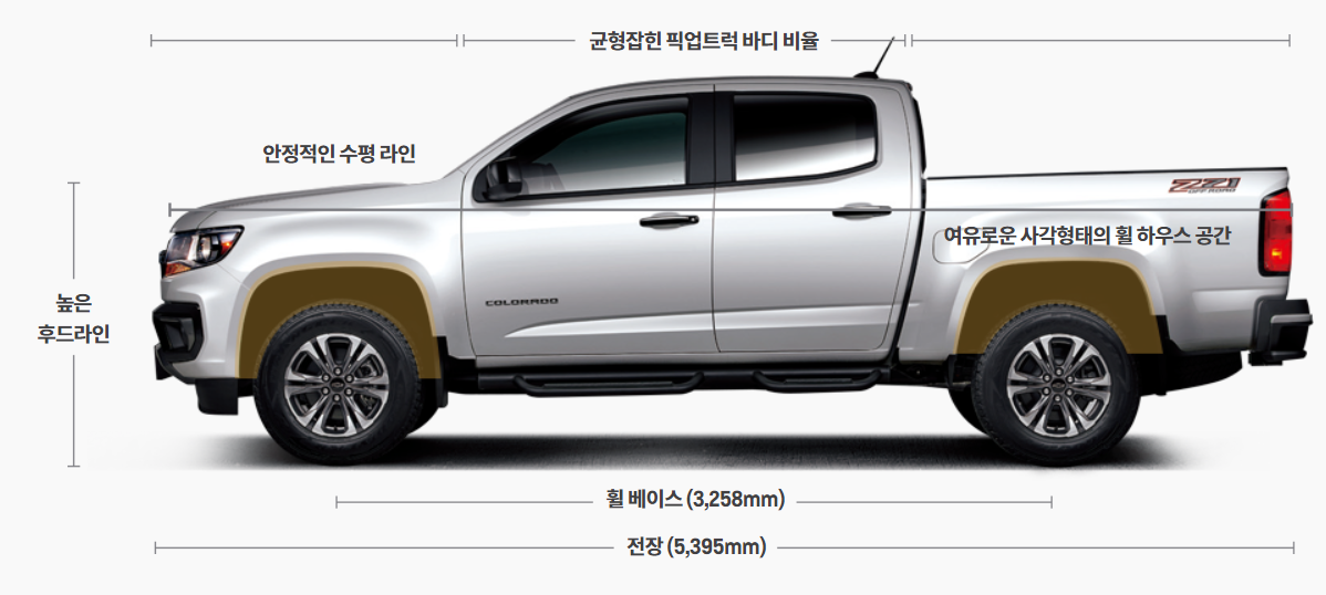 2021 쉐보레 콜로라도 사양 제원 가격 바퀴달린집 2 나오는 차