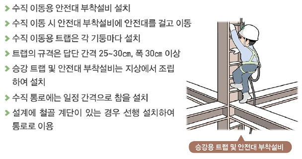 가설 작업발판 및 이동통로 시공기준 안전대책 계단 경사로 사다리