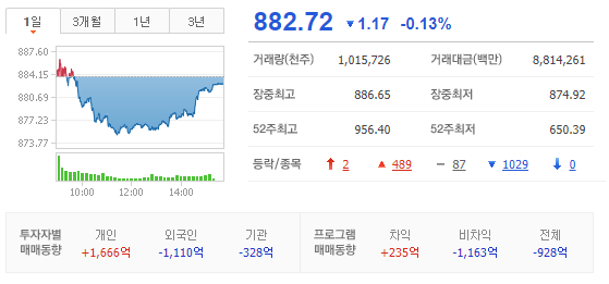 시황 코스닥 코스피 한국 증시 시장 분석 2023년 9월 20일 만년 강대리의 라이프