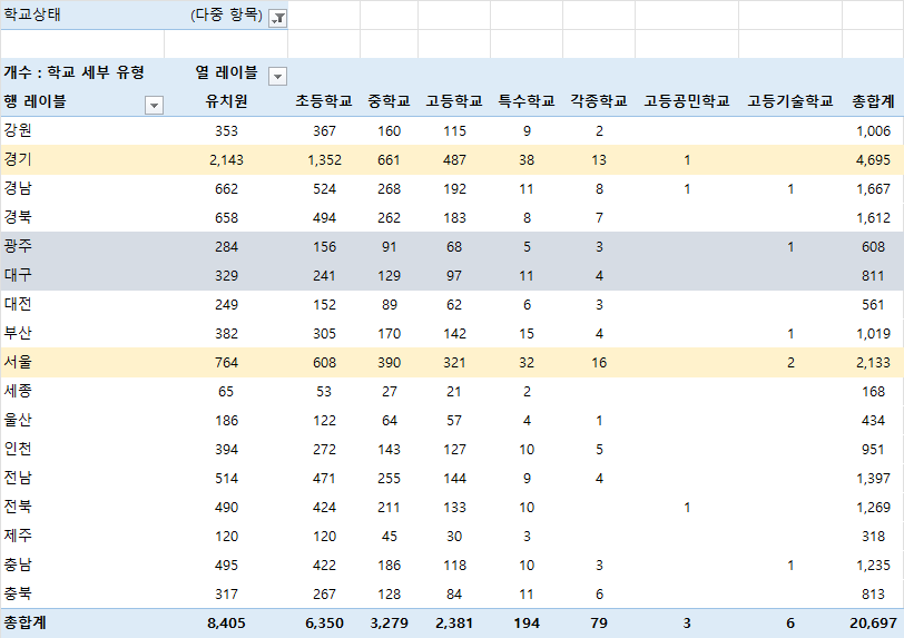 교육통계 2024 전국 학교 개수 및 주소록 총정리 유치원 초등학교 중학교 고등학교 대학교 대학원 엑셀 원본파일