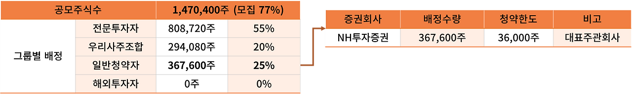 동인기연 공모주 청약 일정 및 종목 분석 작은공방