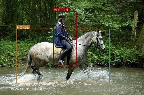 [Object Detection] Object Detection 튜토리얼 - SSD300 part 1