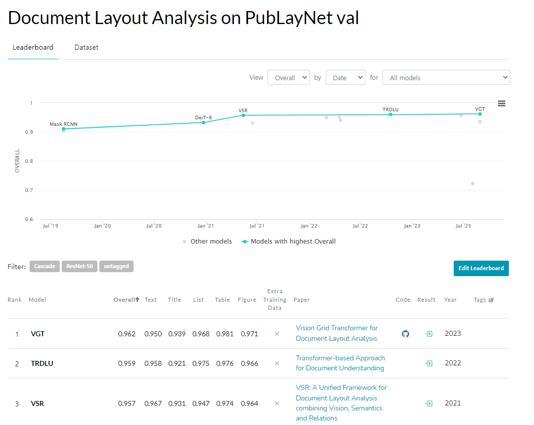 [Computer Vision] Document Layout Analysis (feat. OCR)