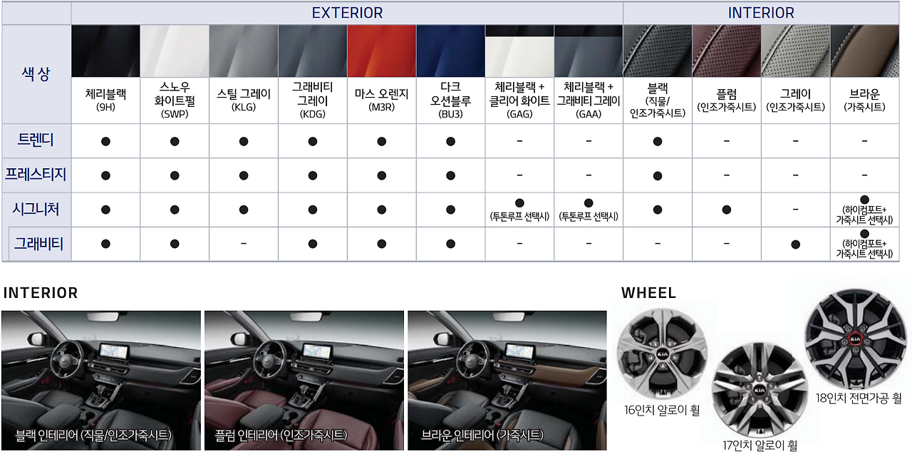 최신 2021 신형 기아 셀토스 가격표 연비 색상 제원 건강 꿀단지