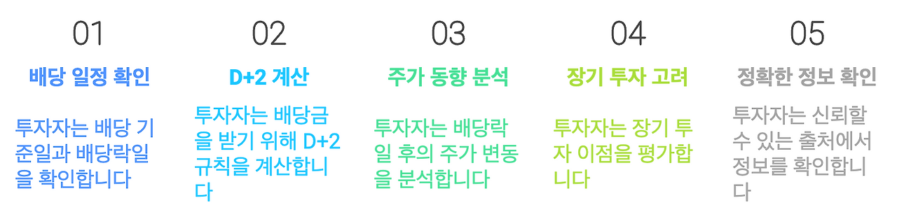 배당락과 배당기준일의 차이점과 배당 투자 방법