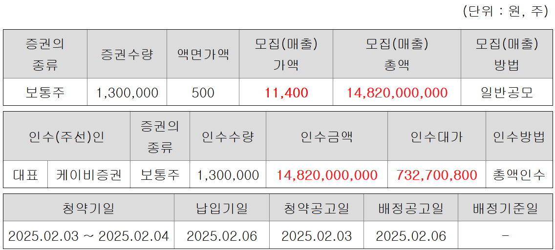 아이에스티이 공모주 수요예측 결과 청약 상장 일정