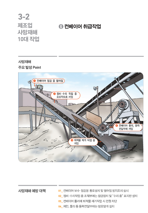 제조업 사망재해 10대작업 컨베이어 취급작업