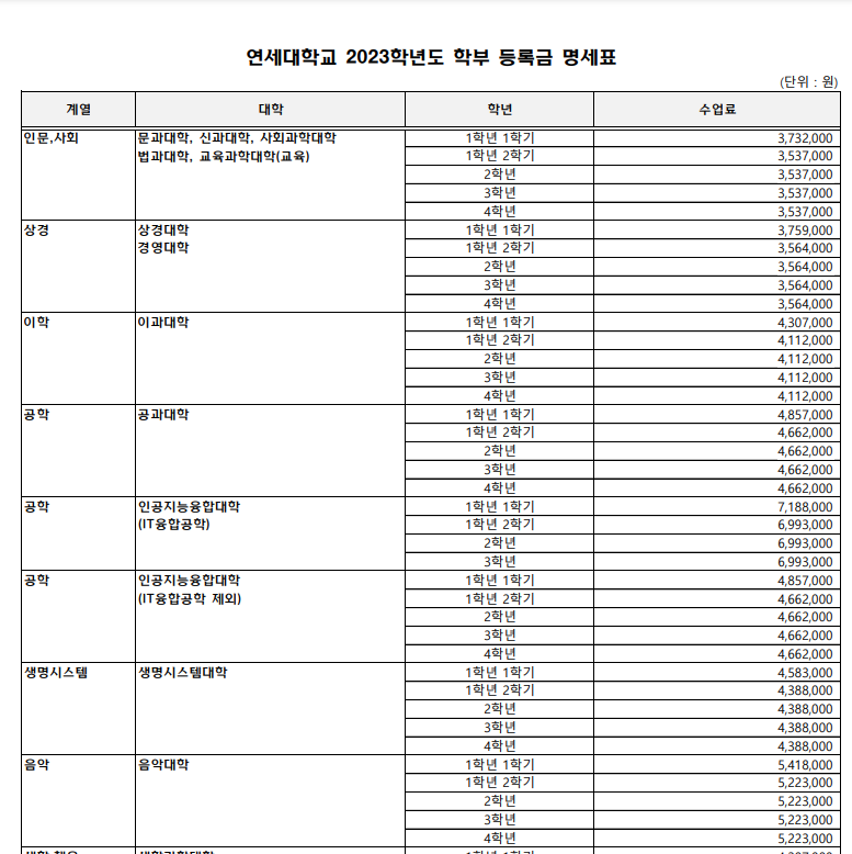 연세대학교 입학처 홈페이지 바로가기 https://admission.yonsei.ac.kr/