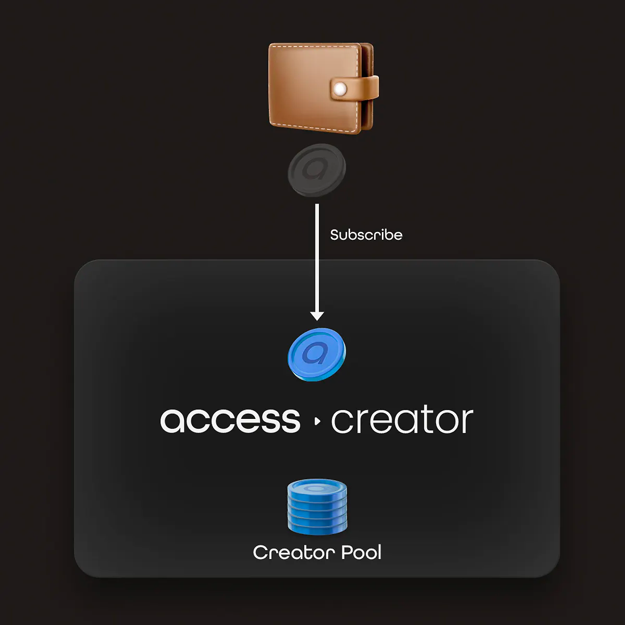 [pxd talks] WEB3의 등장이 가지는 의미와 불러올 변화