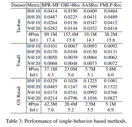 Dynamic Multi-Behavior Sequence Modeling for Next Item Recommendation (AAAI'23)