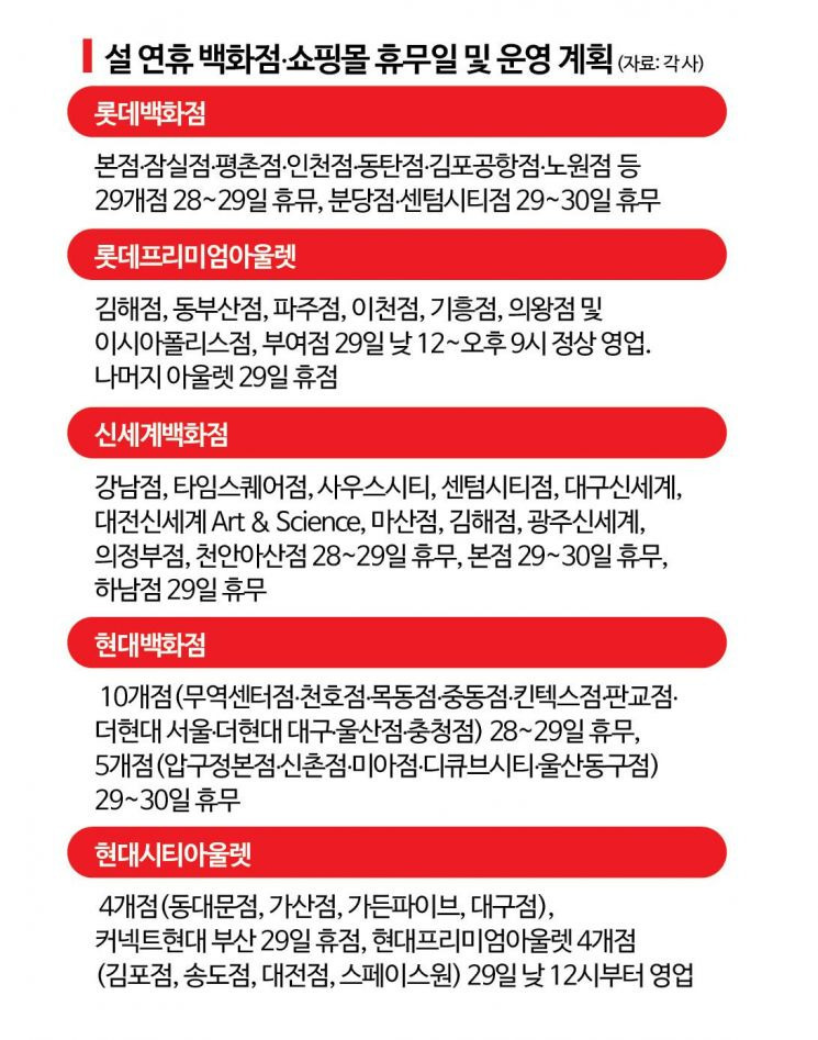 2025년 설연휴 백화점 대형마트 아울렛 휴무일 총정리현대롯데신세계
