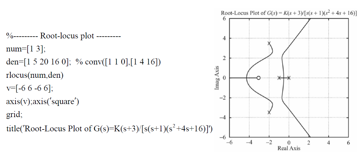 제어공학Ch06 : (Design) Root Locus by MATLAB