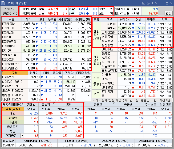 지수 등락률 분석 메뉴 Hts 시장 종합 지수 차트 Soms의 주식투자