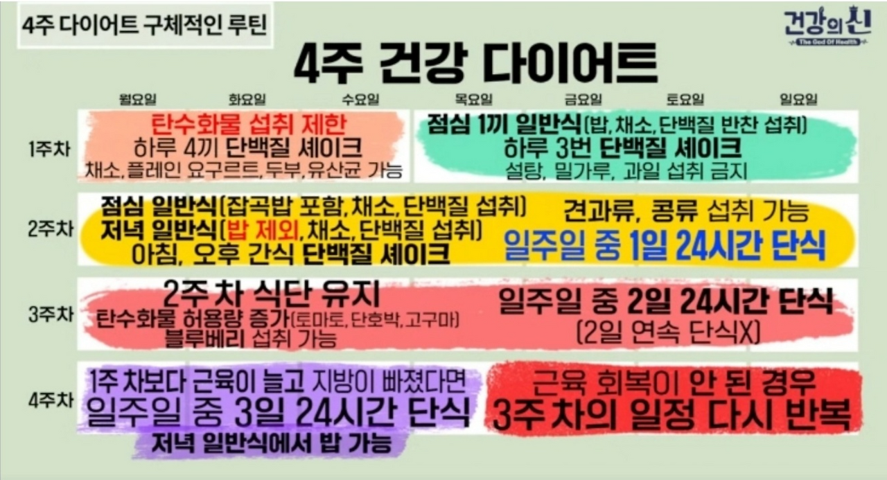 단기간 5kg 감량 박용우 스위치온 다이어트 후기 And 식단표 공개 4주 실전 기록