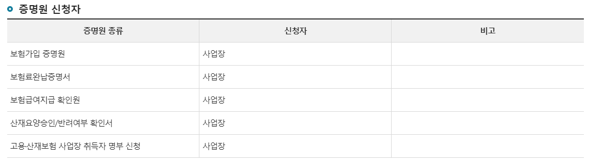 고용산재보험 토탈서비스 홈페이지 Welorkr