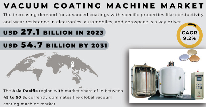 Vacuum Coating Machine Market Size & Growth Trends 2025