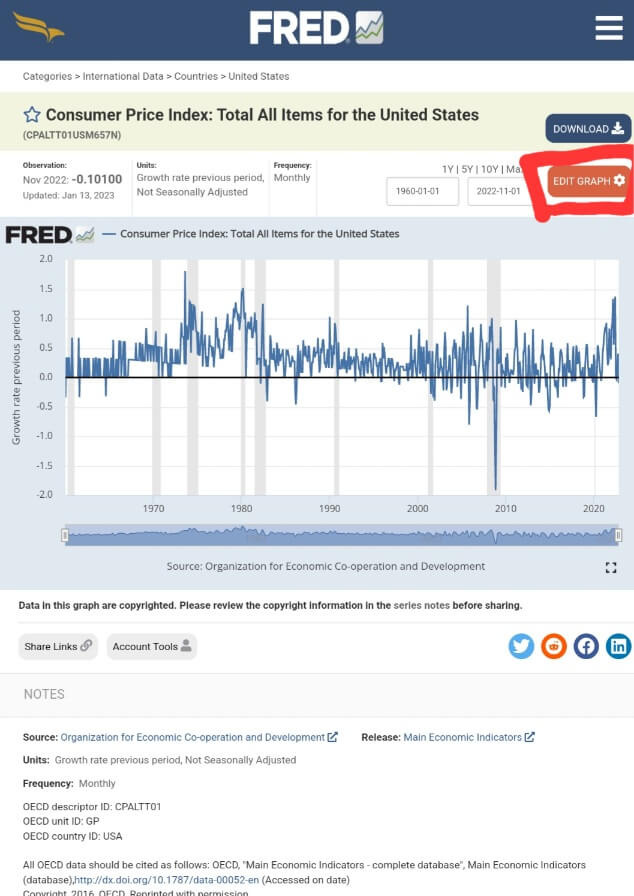 미국 소비자 물가지수 확인방법(with FRED)