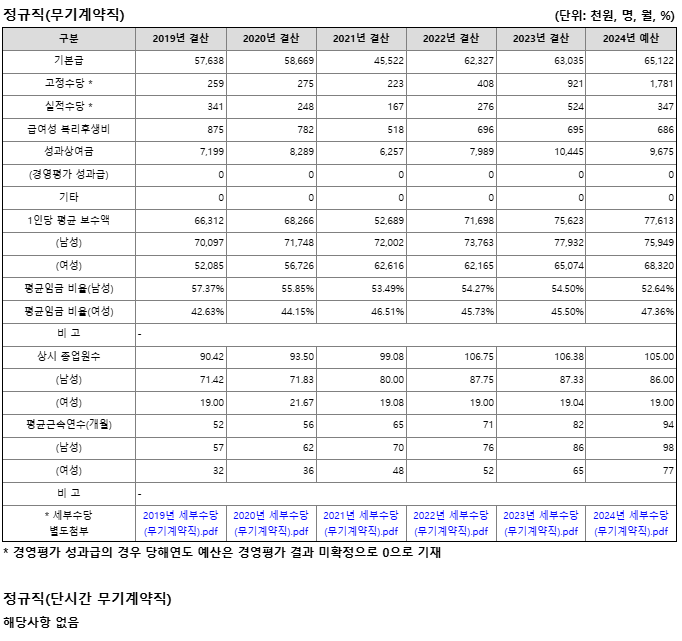 공공기관공기업 연봉 한국특허전략개발원 연봉 신입사원 초봉초임 포함 제대군인 및 군인가족의 취업교육 정보 공유