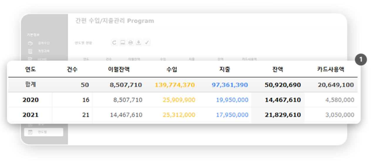 간편 수입 지출 관리 엑셀 프로그램 양식 업데이트 매입매출 비용 결제수단 계정과목 관리 월별 연도별 현황 조회 가능