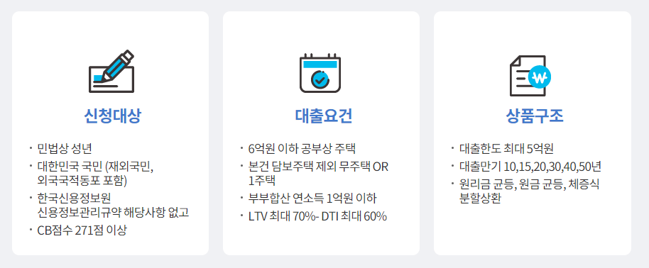 특례보금자리론 우대형 일반형 주택구입하는 방법 및 자