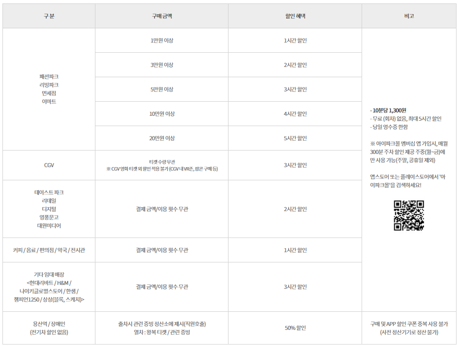 용산역 아이파크몰 주차장 안내