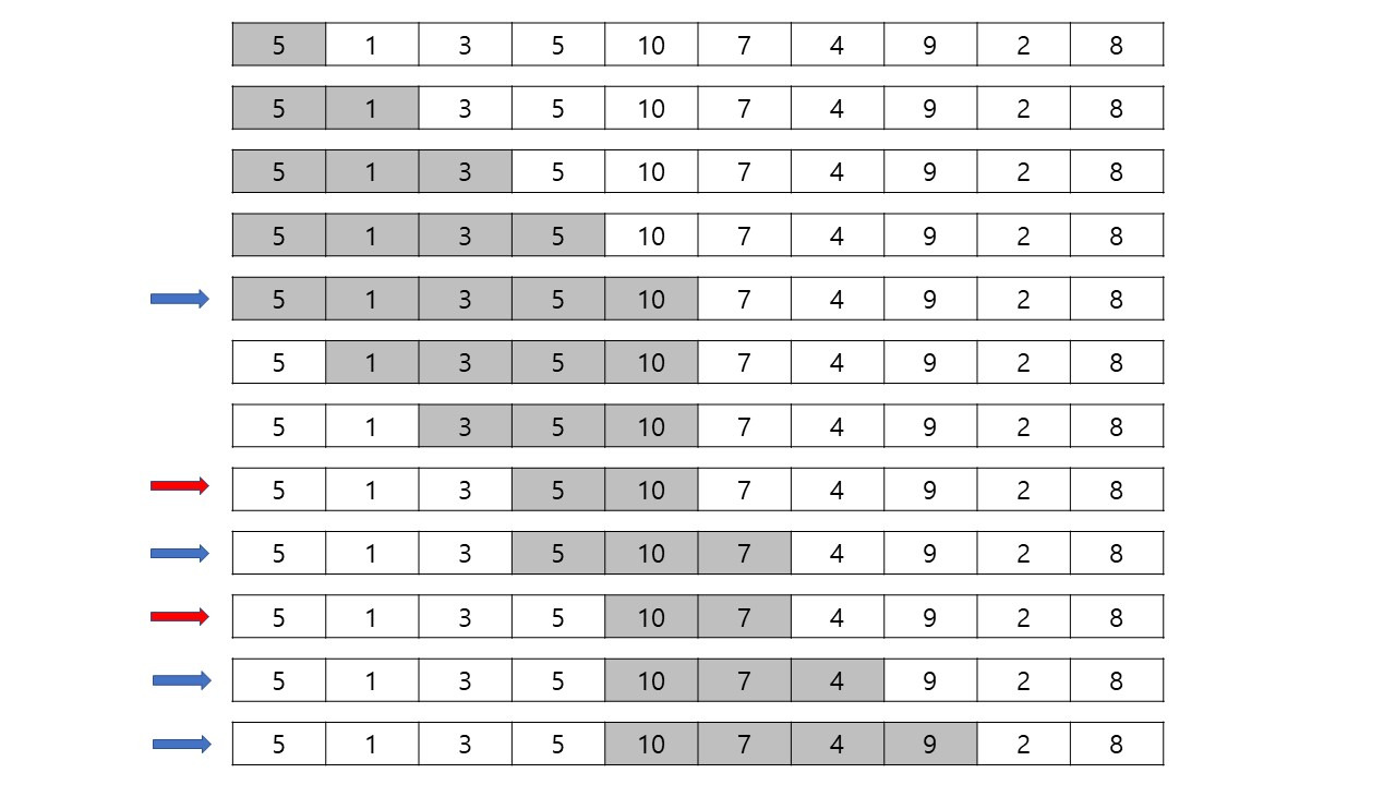 BOJ_1806 부분합(C++)