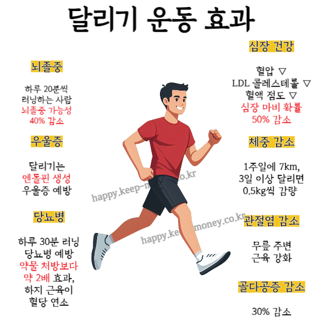 달리기 운동 효과 인생이 180도 달라진다