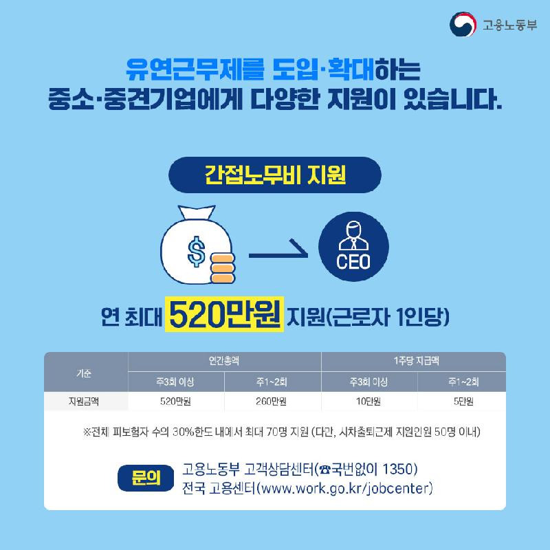 유연근무제 지원금 신청방법 시차 출퇴근제 선택근무제 재택근무제 원격 근무제