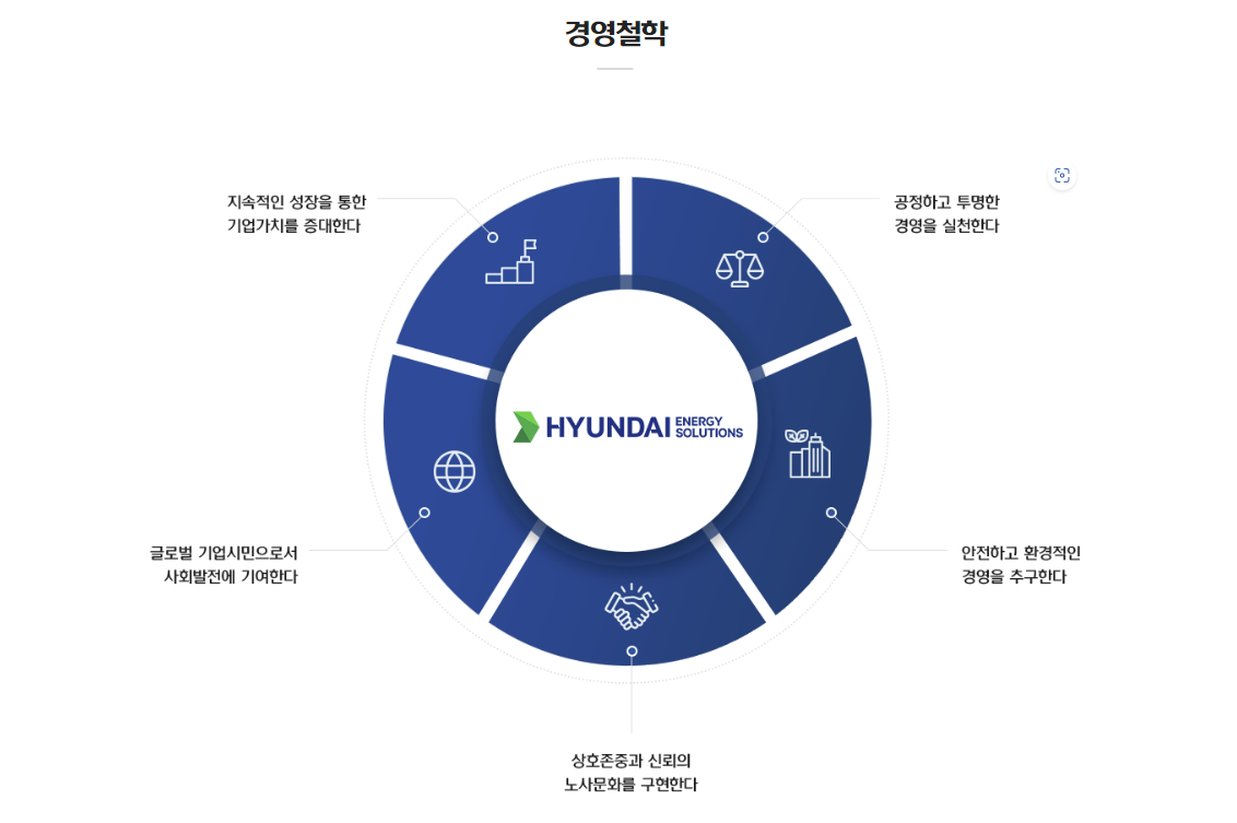 2023 국제그린에너지엑스포 정보 Hd현대에너지솔루션