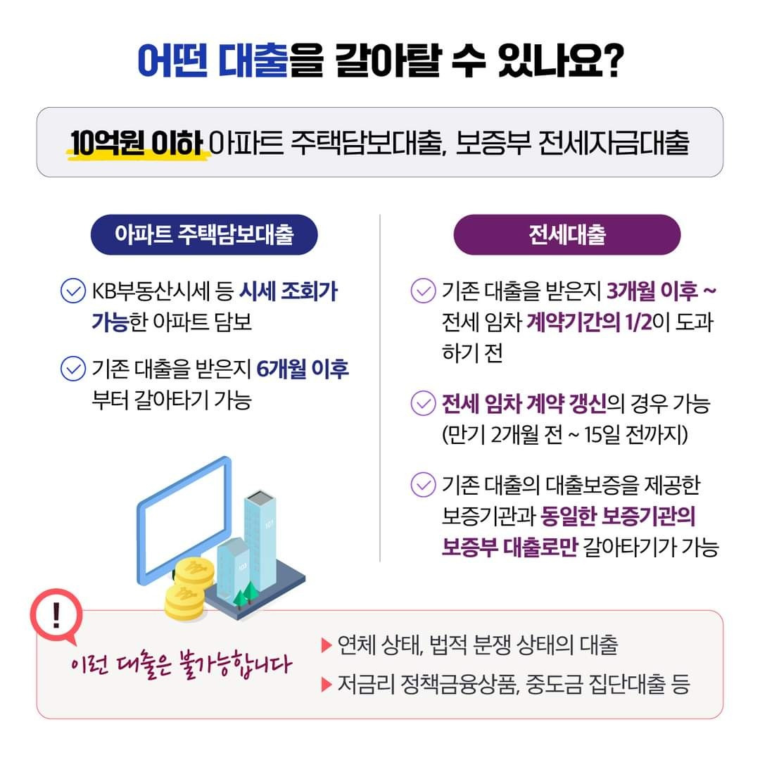 대출 갈아타기 이제 더 쉽게 아파트 주택담보대출 및 전세대출 대환 서비스 이용 가이드 Guideact