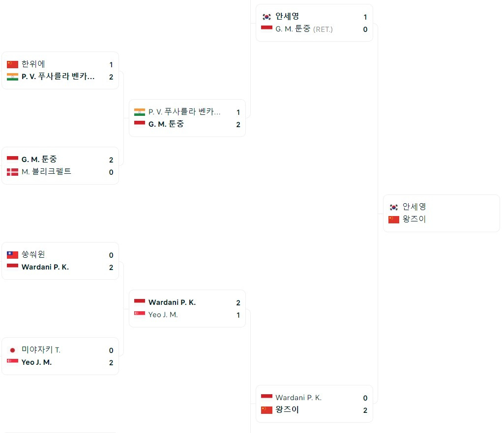 안세영 덴마크 오픈 배드민턴 중계시간 결승 대진표 경기 일정 4강 결과