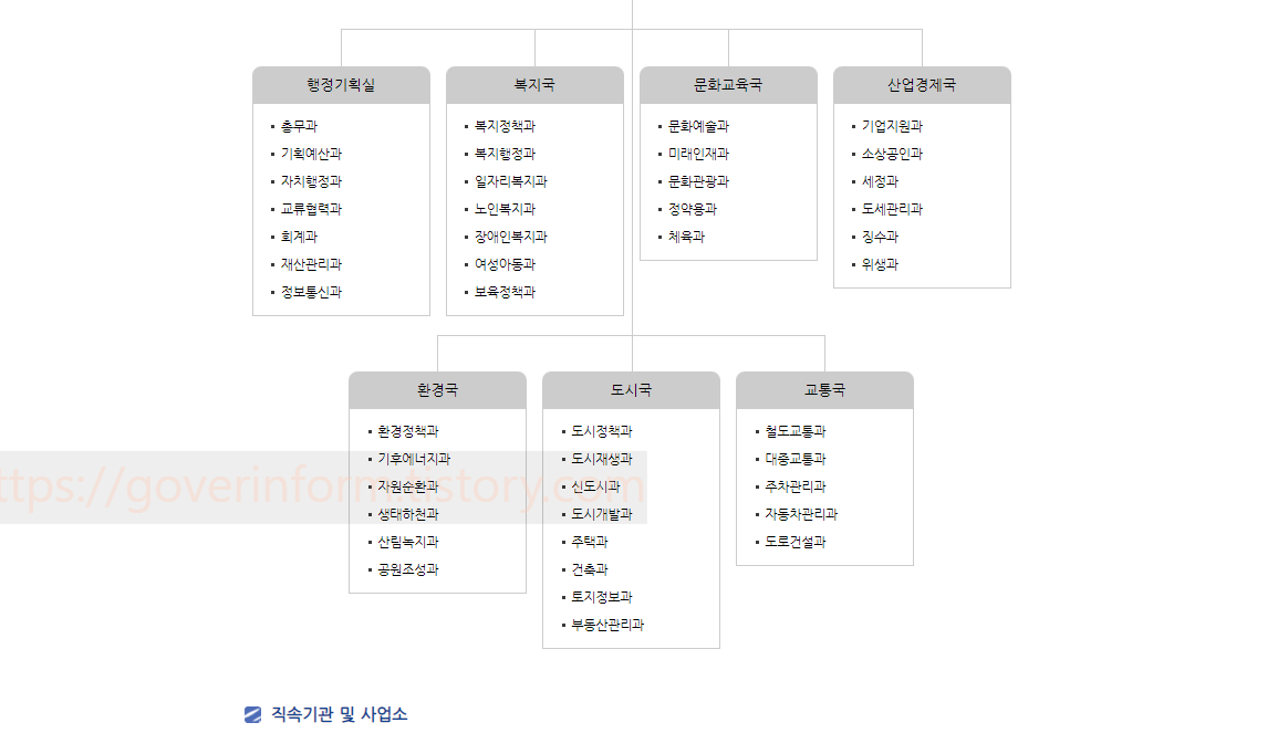 남양주시청 홈페이지 바로가기
