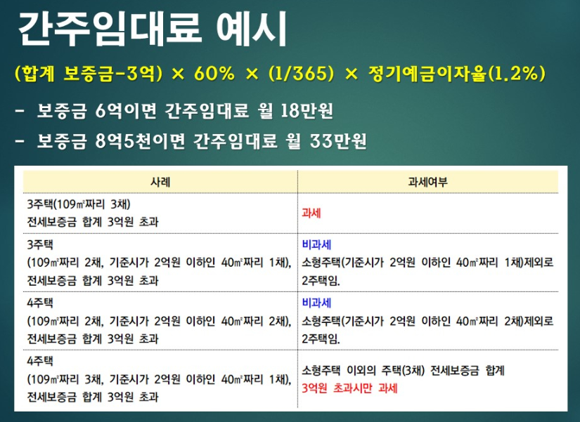 건강보험료 피부양자 조건 확인 22년 10월 최신