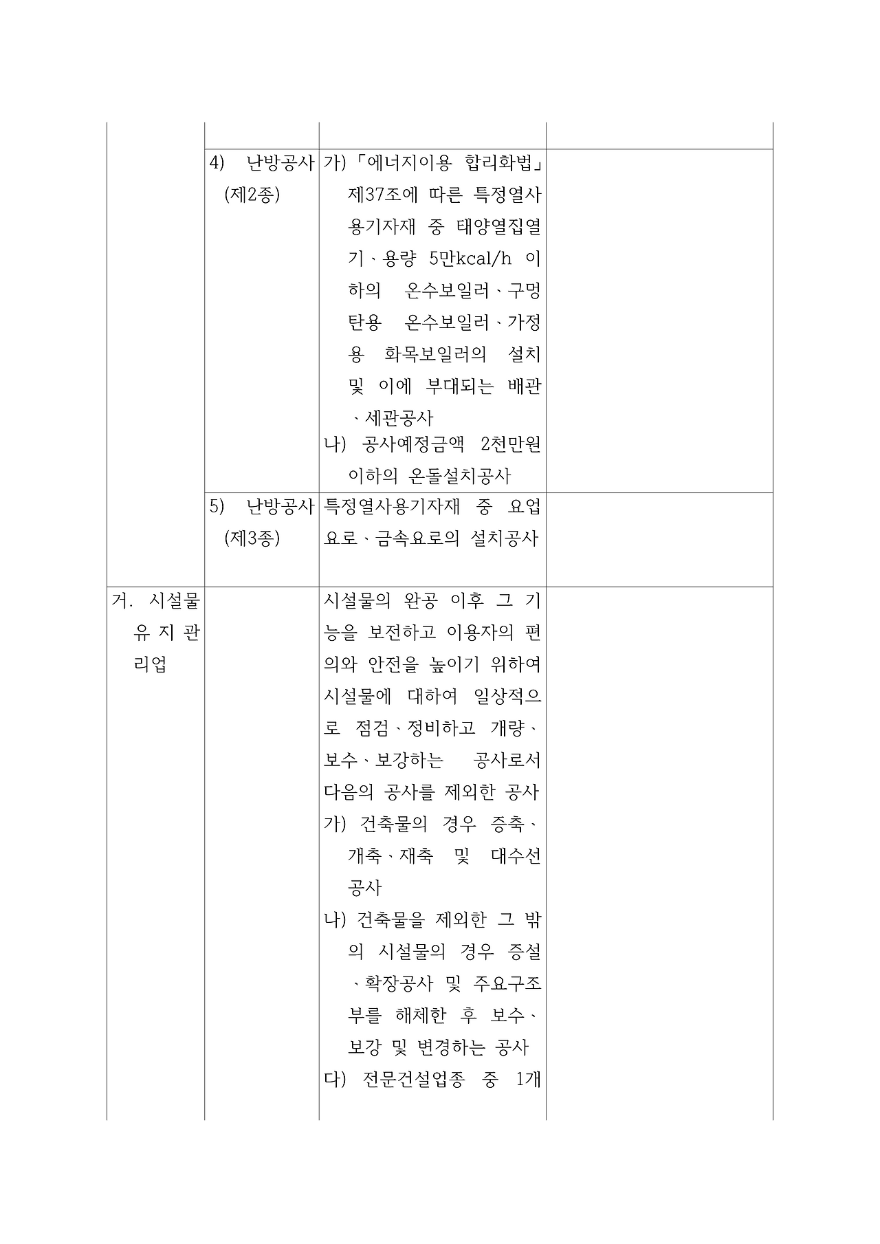 건설업 등록없이 시공할 수 있는 경미한 공사 의 기준