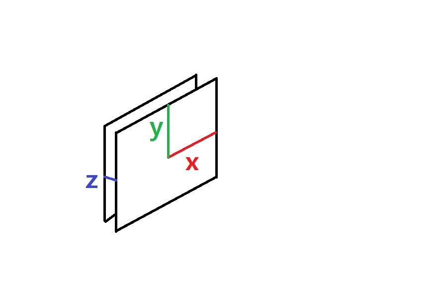 C# WPF Canvas의 사용