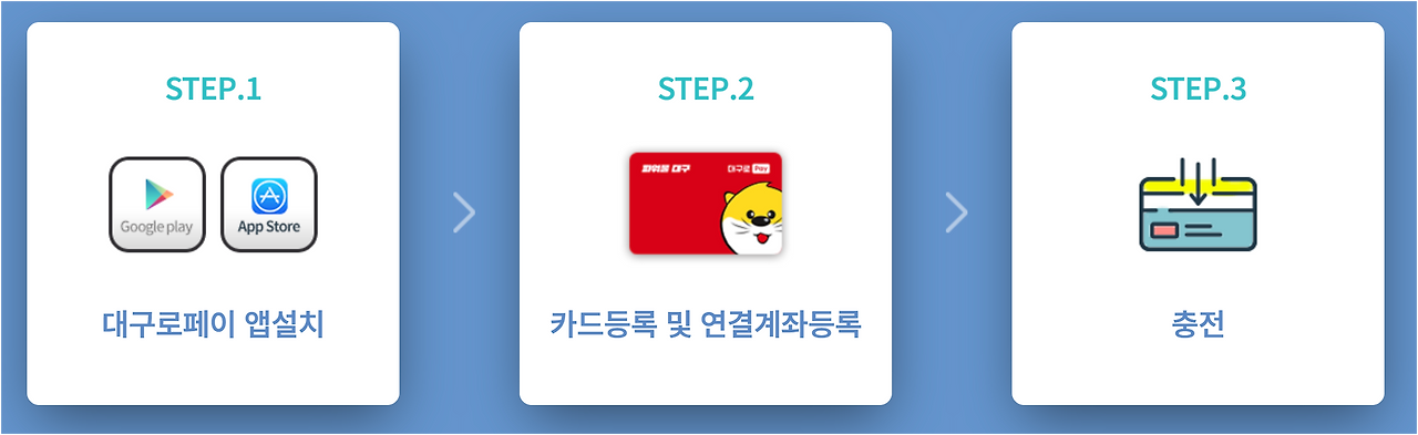 2025 대구로페이 사용법 총정리 발급방법부터 혜택까지 완벽 가이드 🎉