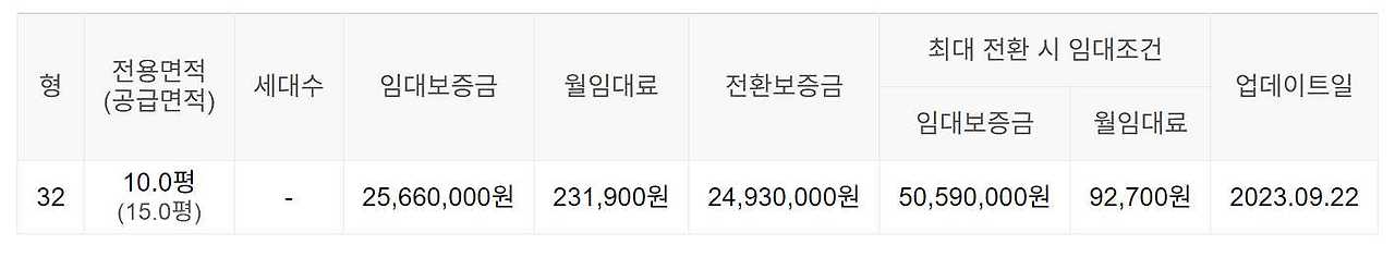 서울 서대문구 Dmc아이파크 공공임대 임대주택 모집공고