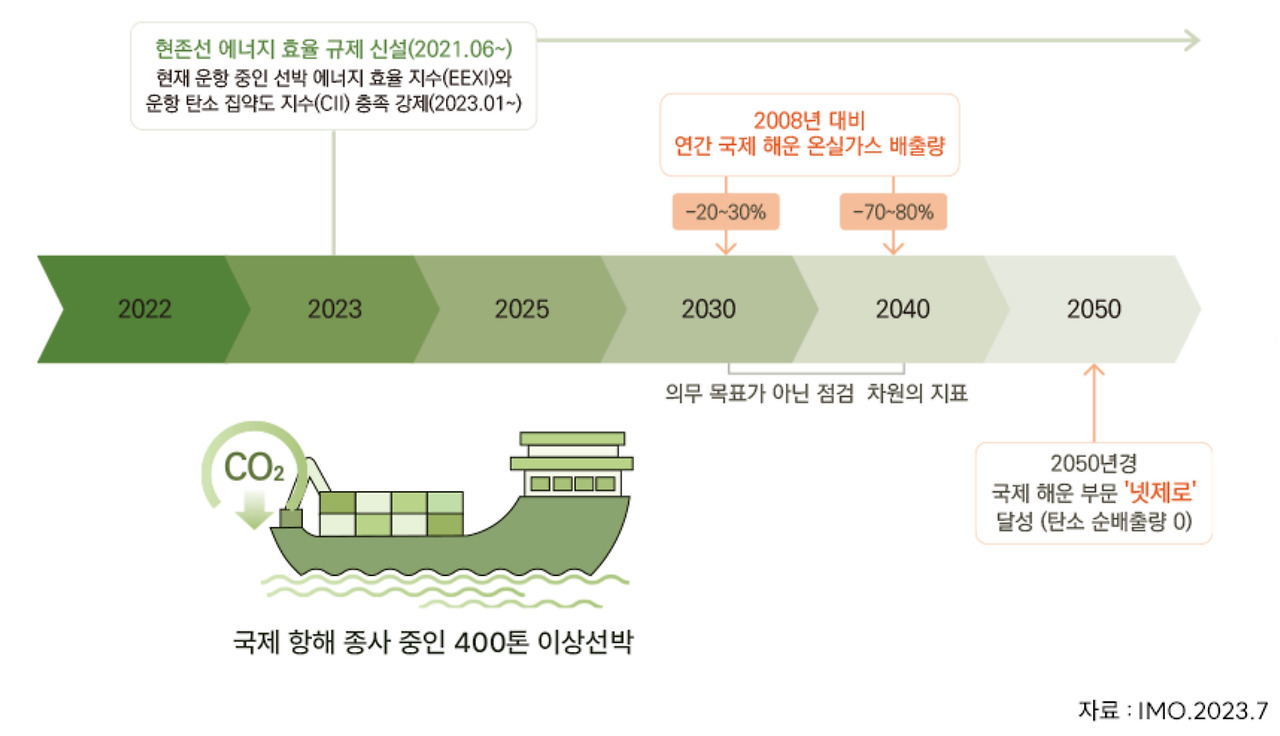 Remake ﻿ 친환경 해운 시대 탈탄소화를 향한 여정